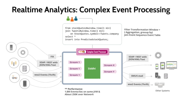 Introduction to WSO2 Data Analytics Platform | PPT