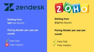 Zendesk vs Zoho Desk | PDF