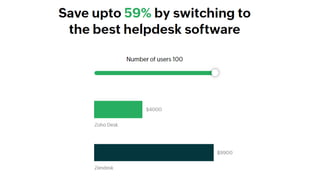Zendesk vs Zoho Desk | PDF