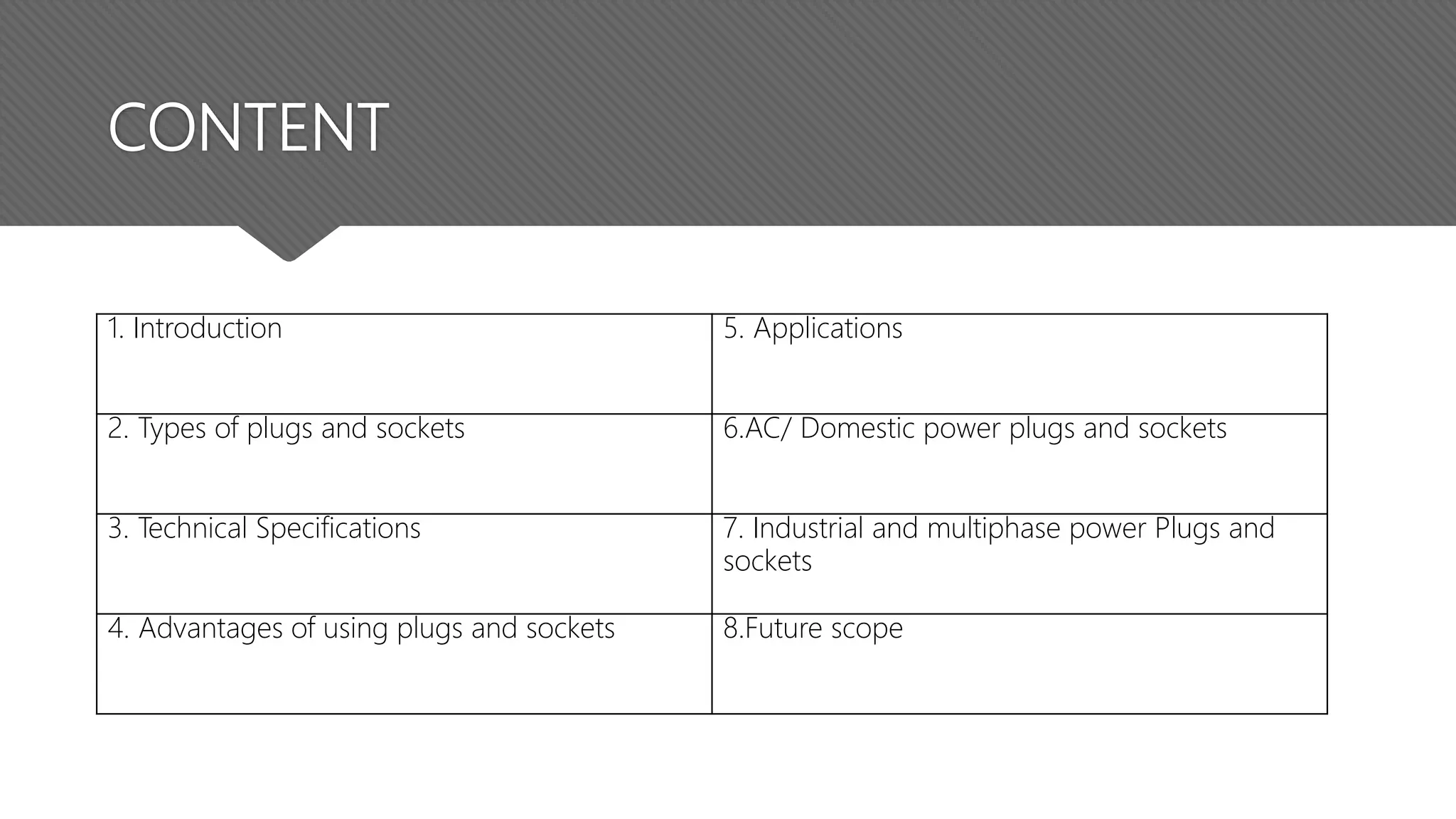 TYPES OF PLUGS AND SOCKETS | PPTX