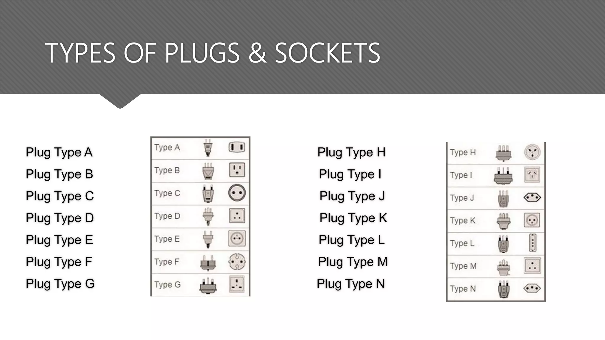 TYPES OF PLUGS AND SOCKETS | PPTX