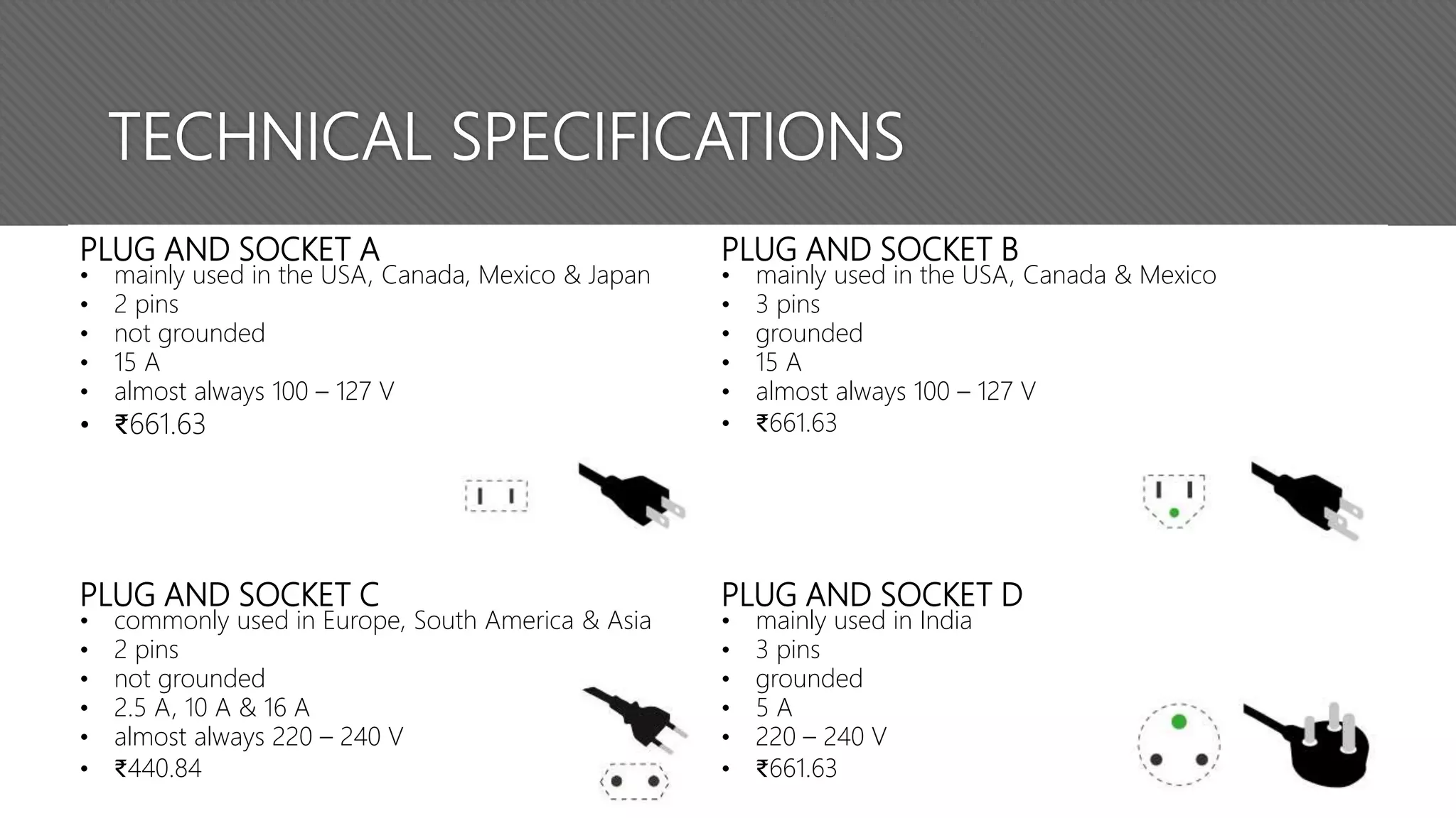 TYPES OF PLUGS AND SOCKETS | PPTX