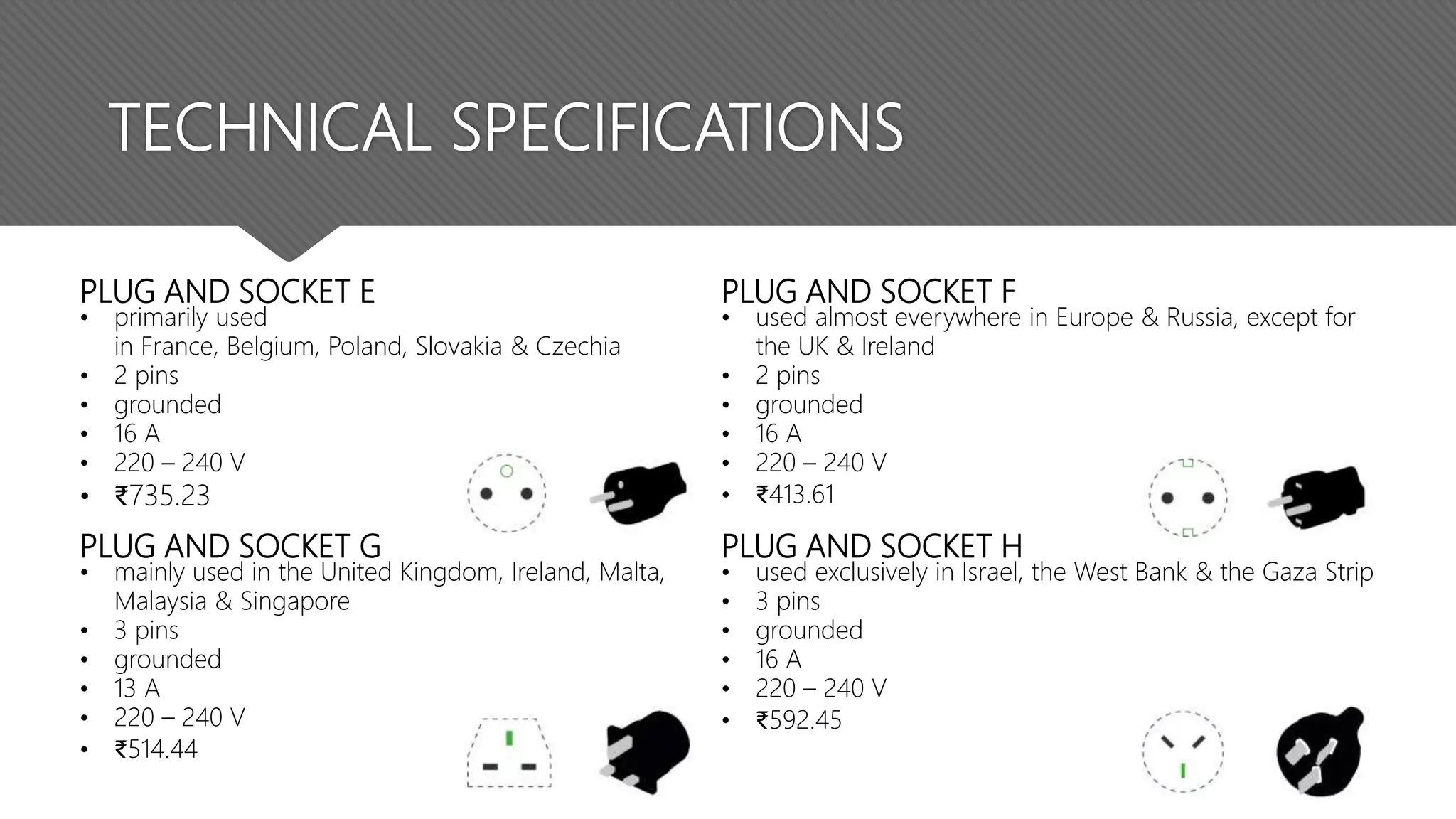 TYPES OF PLUGS AND SOCKETS | PPTX