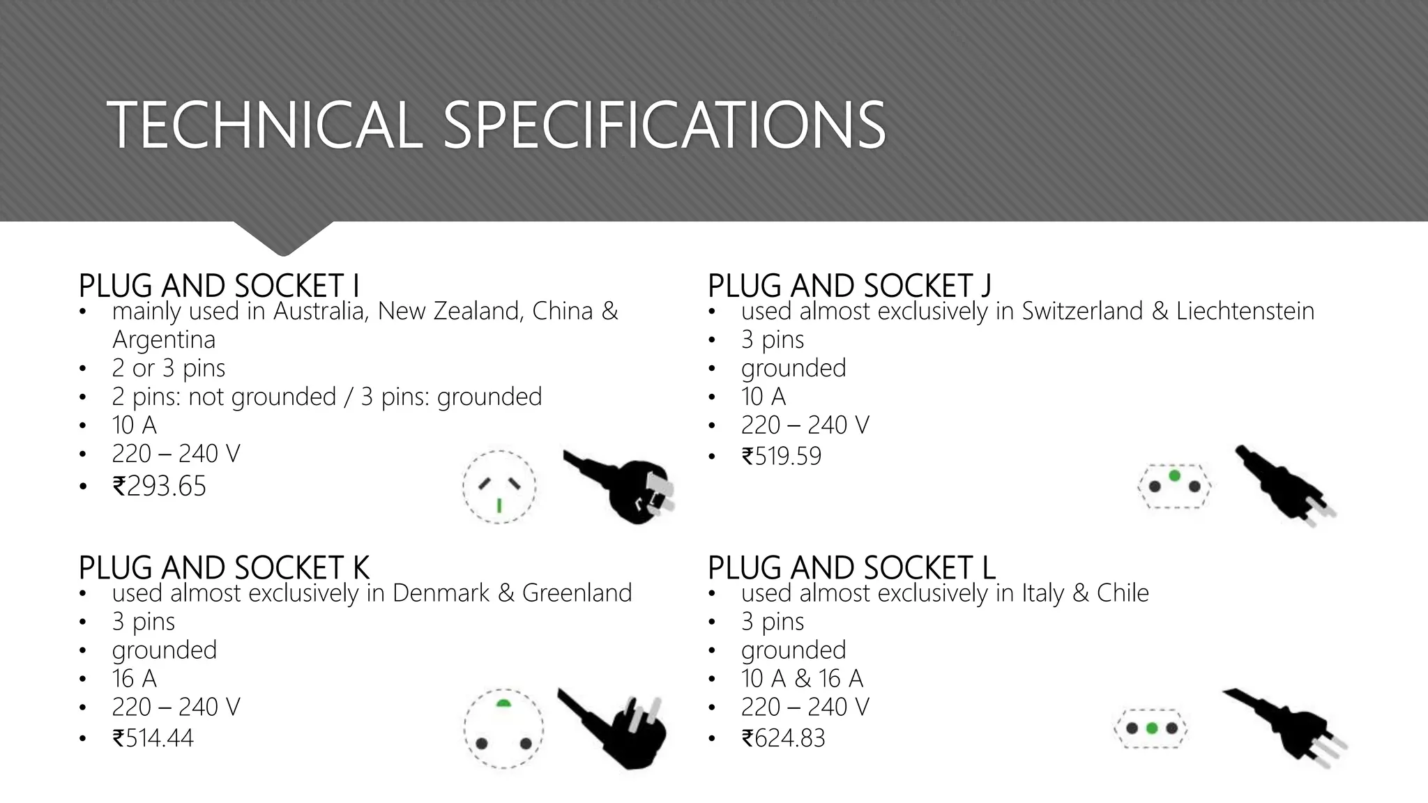 TYPES OF PLUGS AND SOCKETS | PPTX