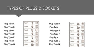 TYPES OF PLUGS AND SOCKETS | PPTX