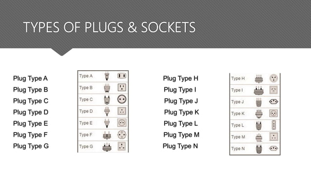 TYPES OF PLUGS AND SOCKETS | PPTX | Technology & Computing