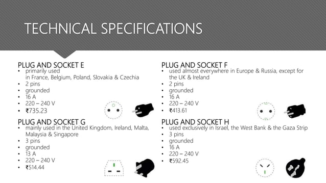 TYPES OF PLUGS AND SOCKETS | PPTX | Technology & Computing