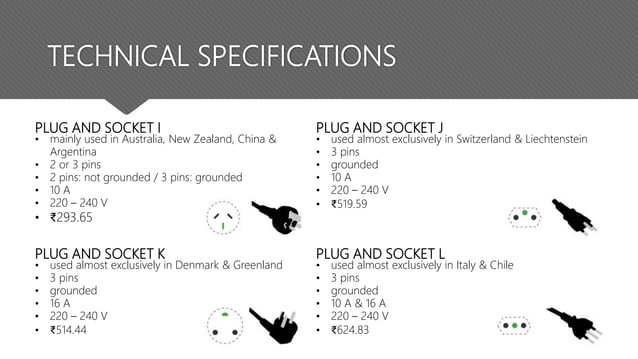 TYPES OF PLUGS AND SOCKETS | PPTX | Technology & Computing