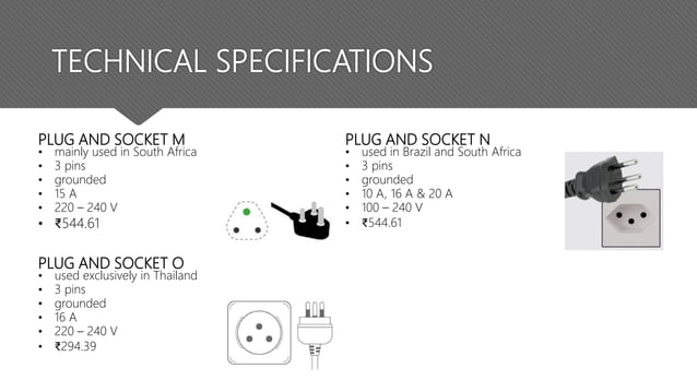 TYPES OF PLUGS AND SOCKETS | PPTX | Technology & Computing