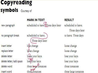 Copyreading | PPTX