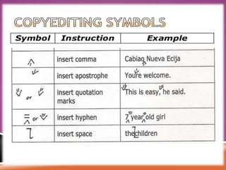 Copyreading | PPTX | Desktop Publishing | Computer Software and ...