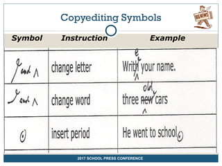 Copyreading and Headline Writing | PPT