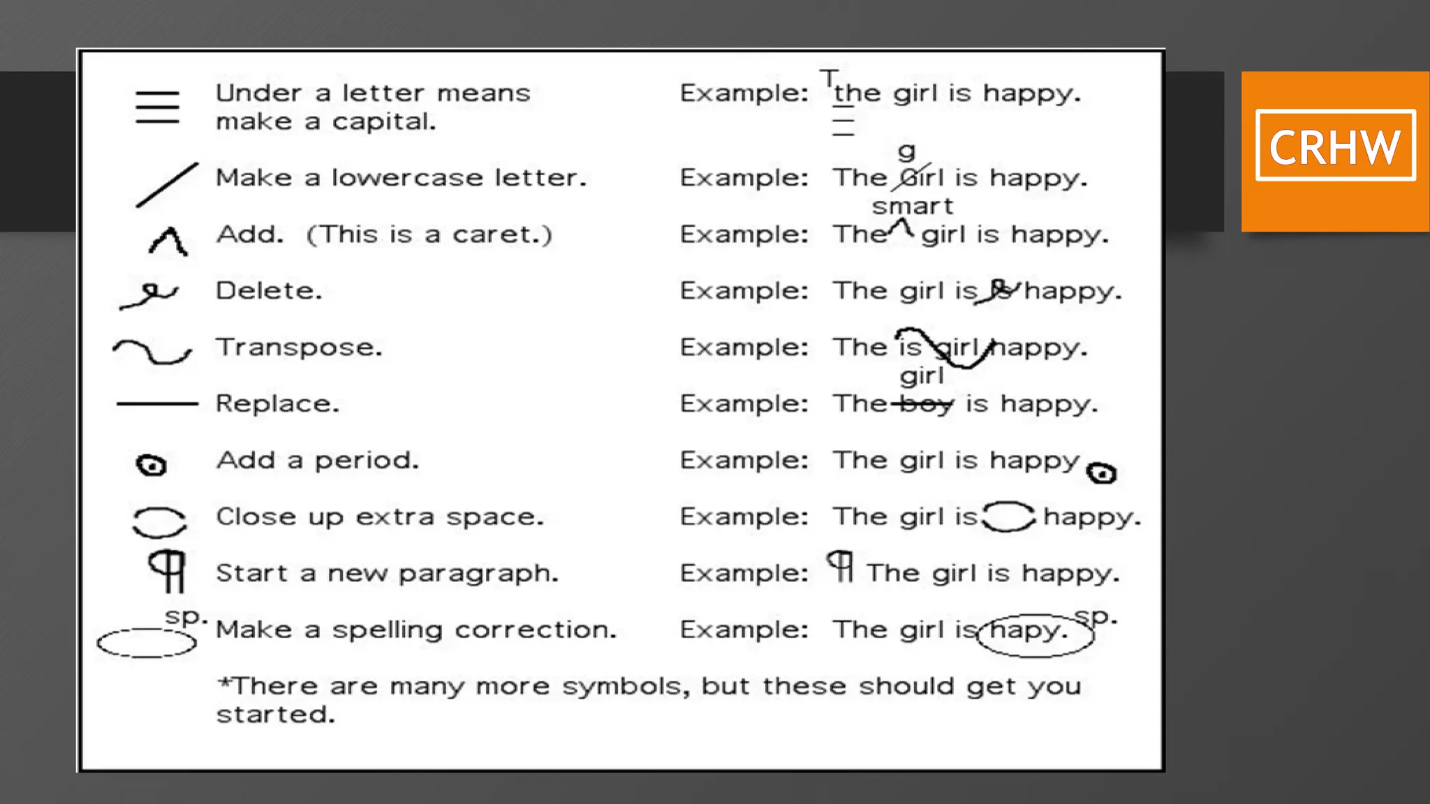 Copyreading and Headline Writing Lesson for Campus Journalism | PPTX