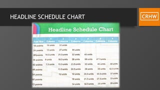 Copyreading and Headline Writing Lesson for Campus Journalism | PPTX