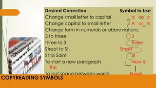 CAMPUS JOURN COPYREADING-AND-HEADLINE-WRITING.pptx