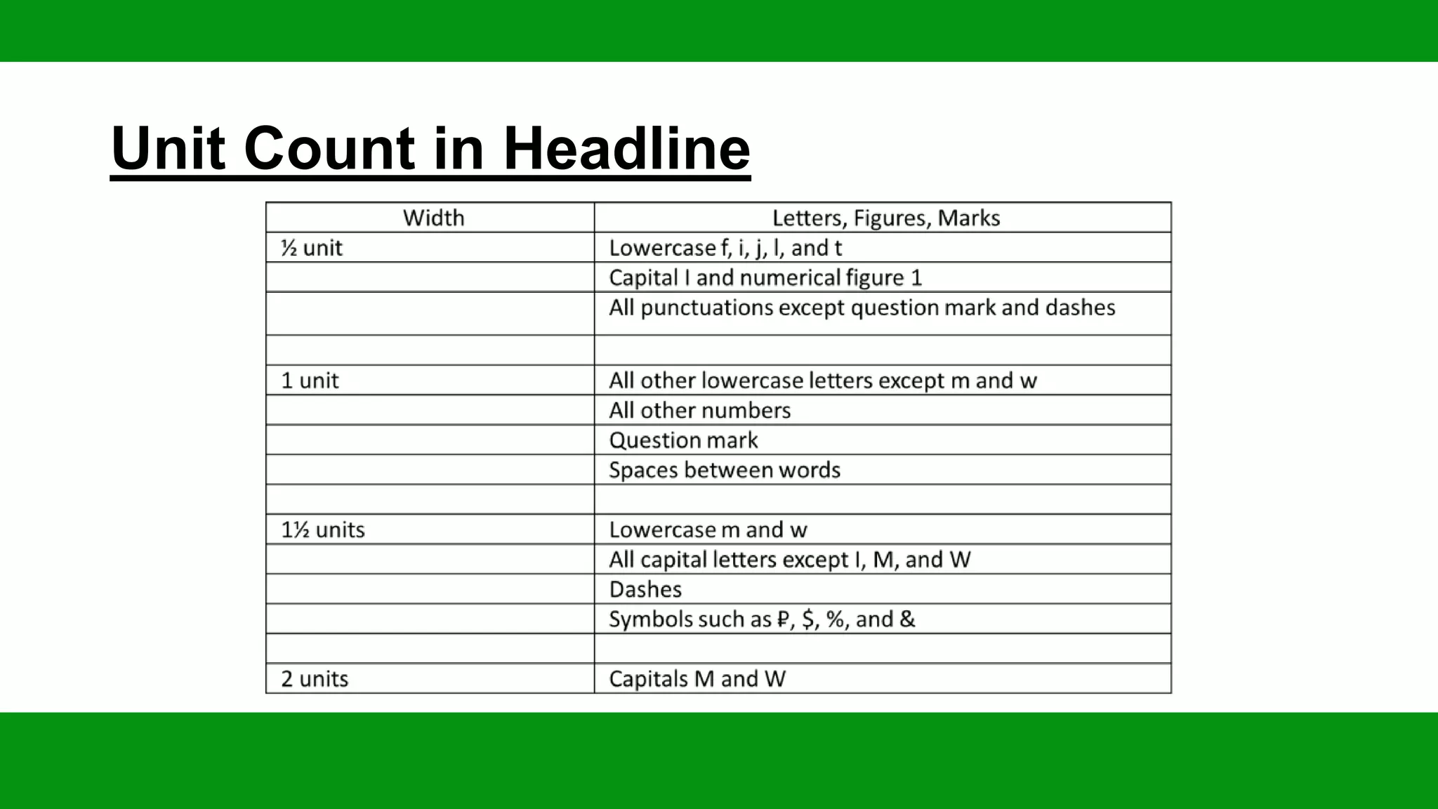 COPYREADING-HEADLINE-WRITING-DIVISION-VIRTUAL-TRAINING.pptx