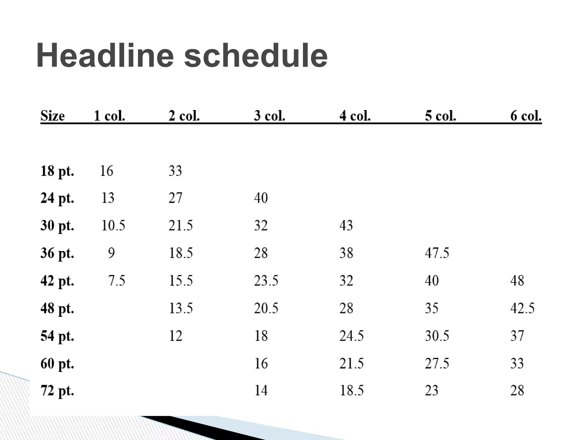 Copyreading & Headline Writing by LPA.pptx