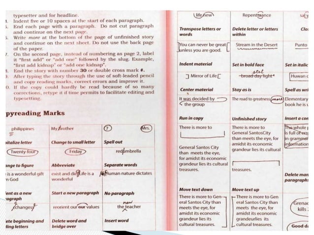 Copyreading & Headline Writing by LPA.pptx