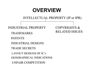 Copy & related rights [compatibility mode] | PDF
