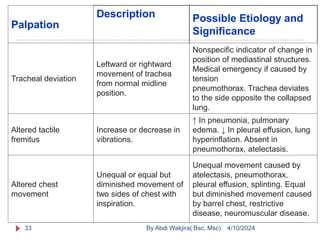 Nursing management of patient with Respiratory DO.pptx