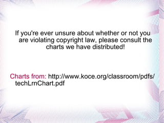 Copyright | PPT