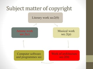 Copyright | PPT