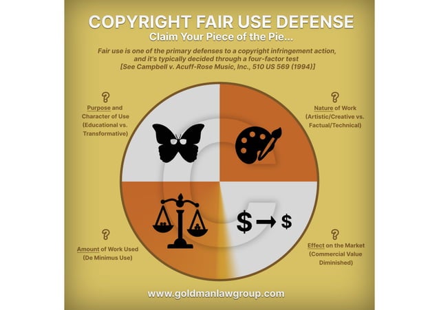COPYRIGHT FAIR USE | PDF