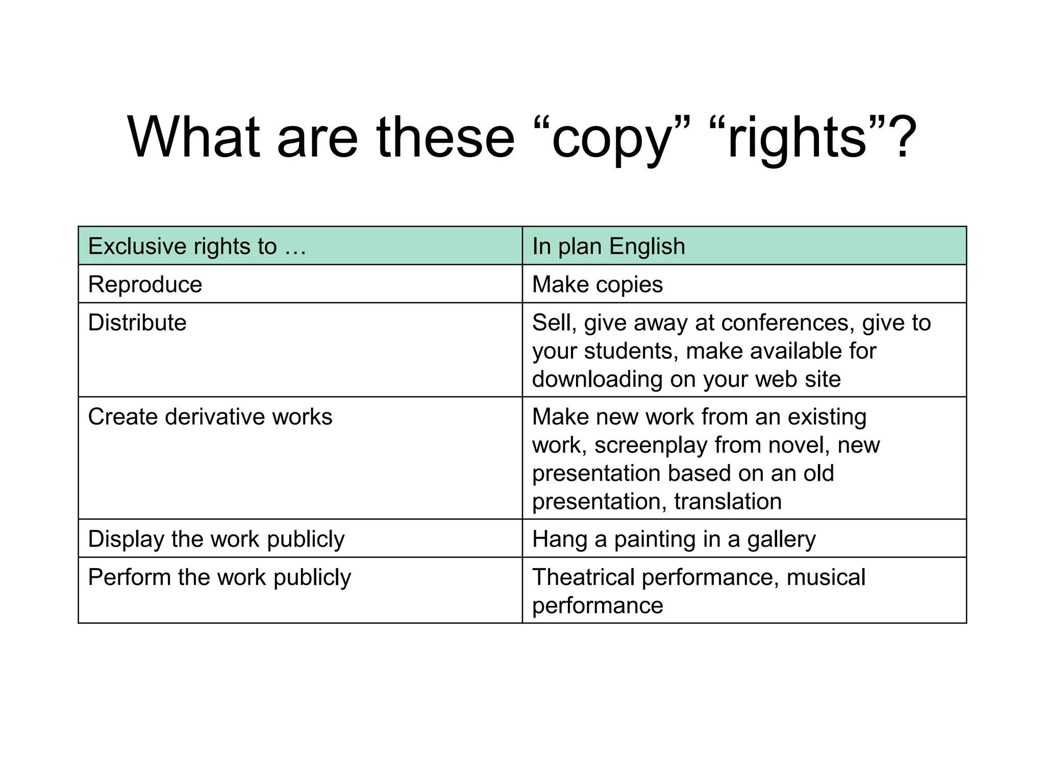 A Quick Introduction to Copyright | PPTX