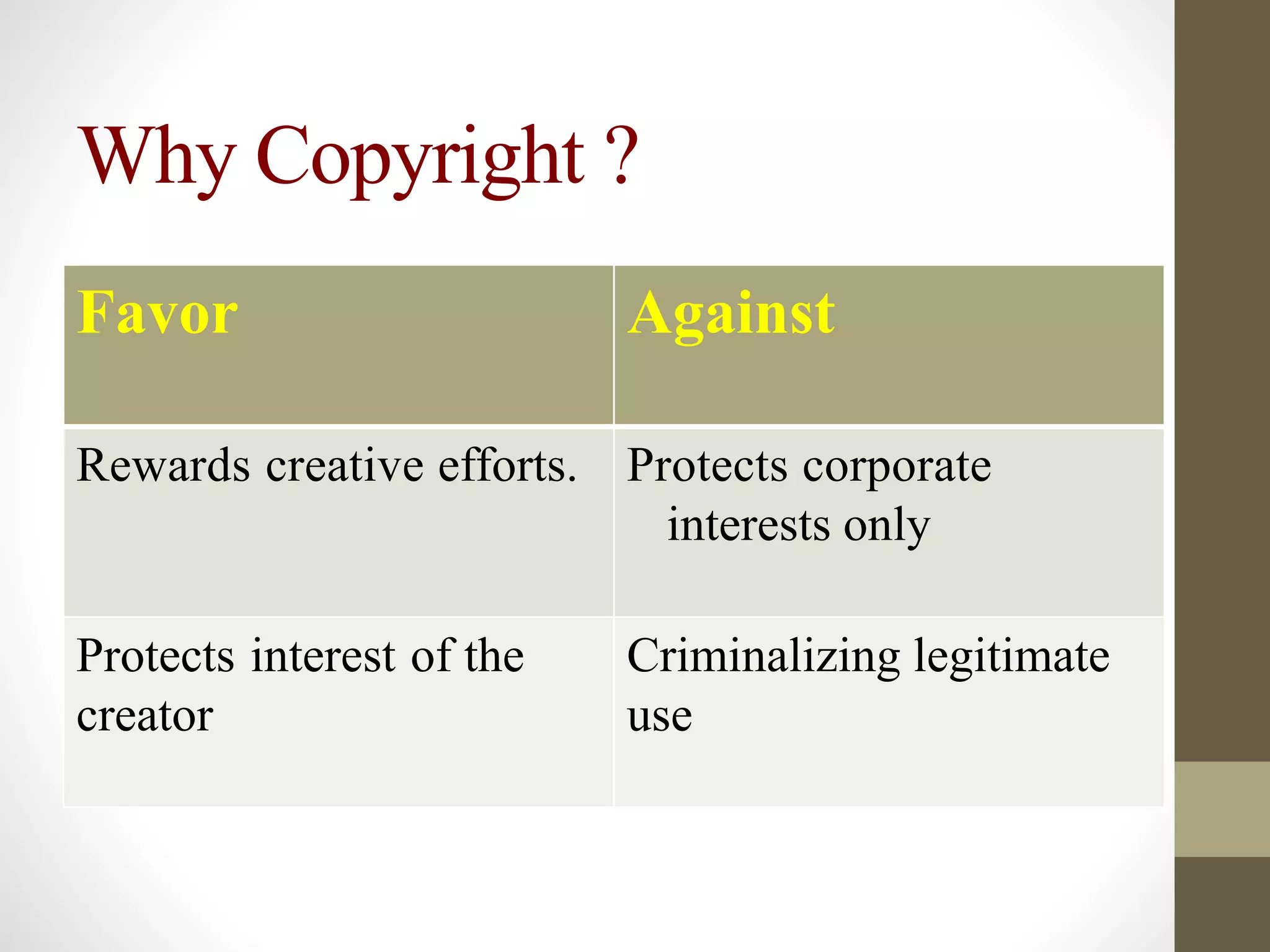 Copyright- IPR.pptx