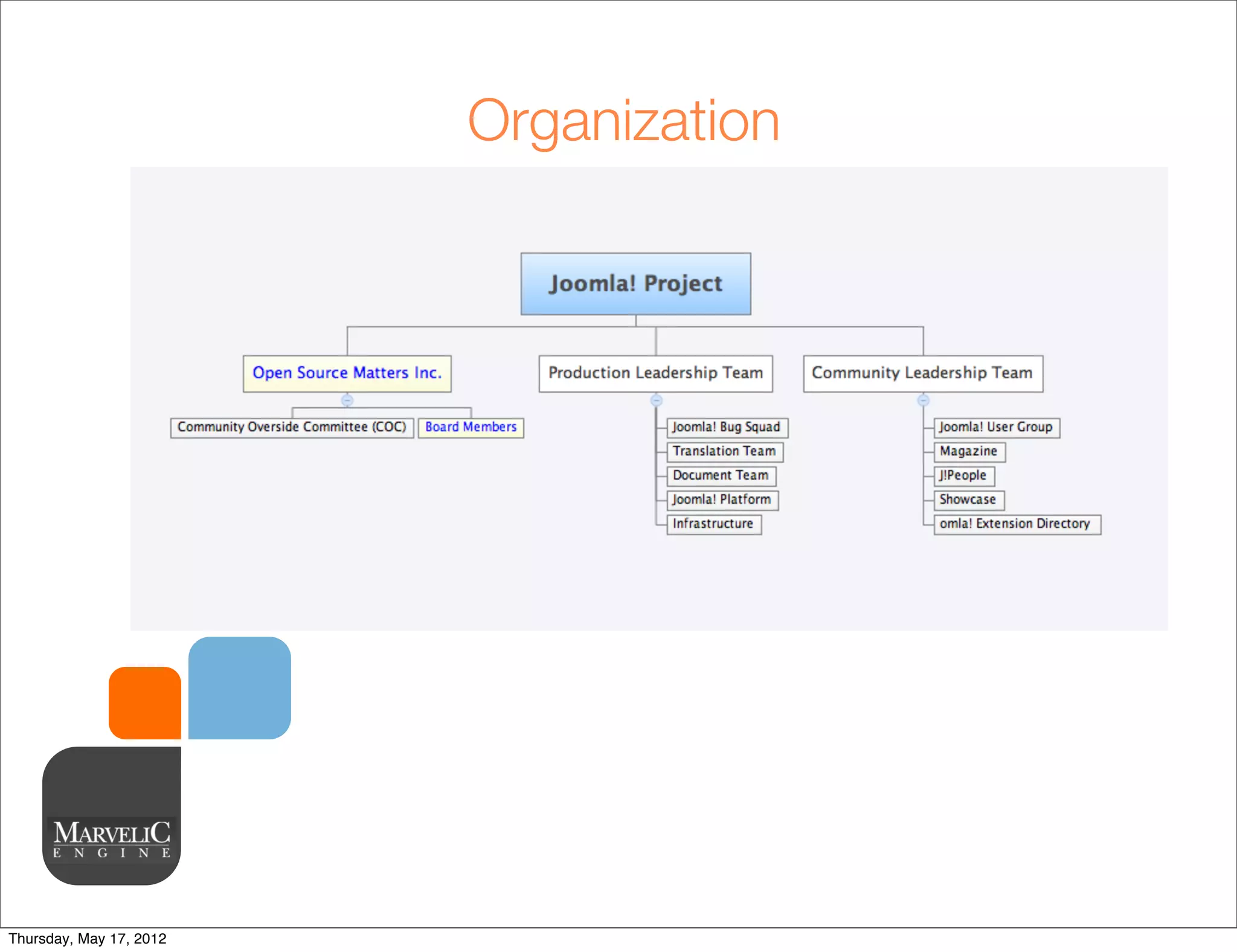 Open Source Copyright - License