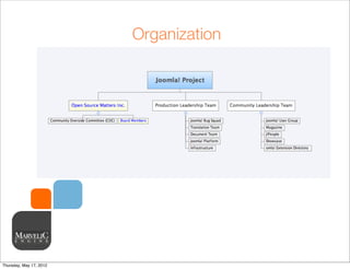 Open Source Copyright - License | PPT