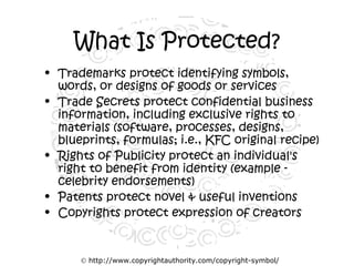 Copyright Slide Show | PPT