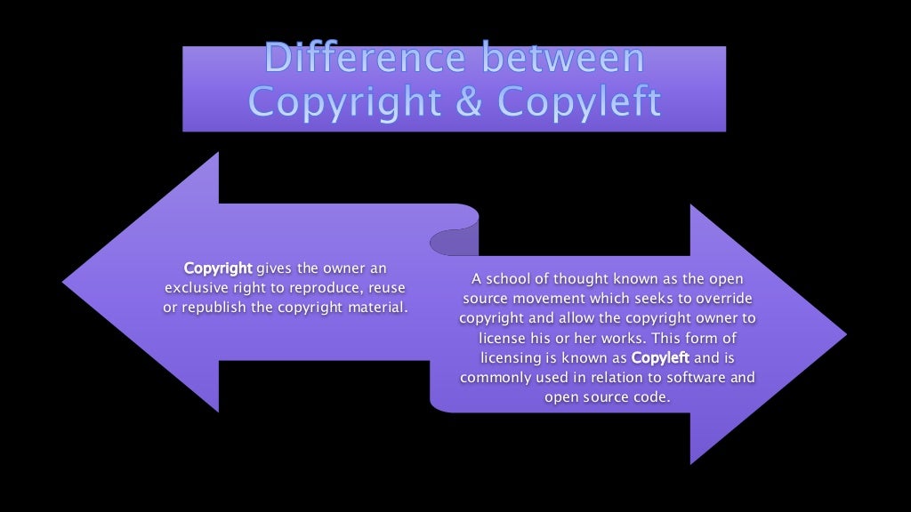 Copyright vs Copyleft