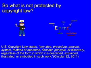 Copyright 2nd revision | PPT