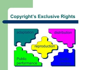 Copyright | PPT | Law