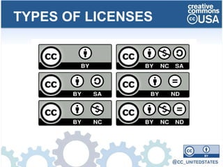 Copyright and Creative Commons 101 | PPT