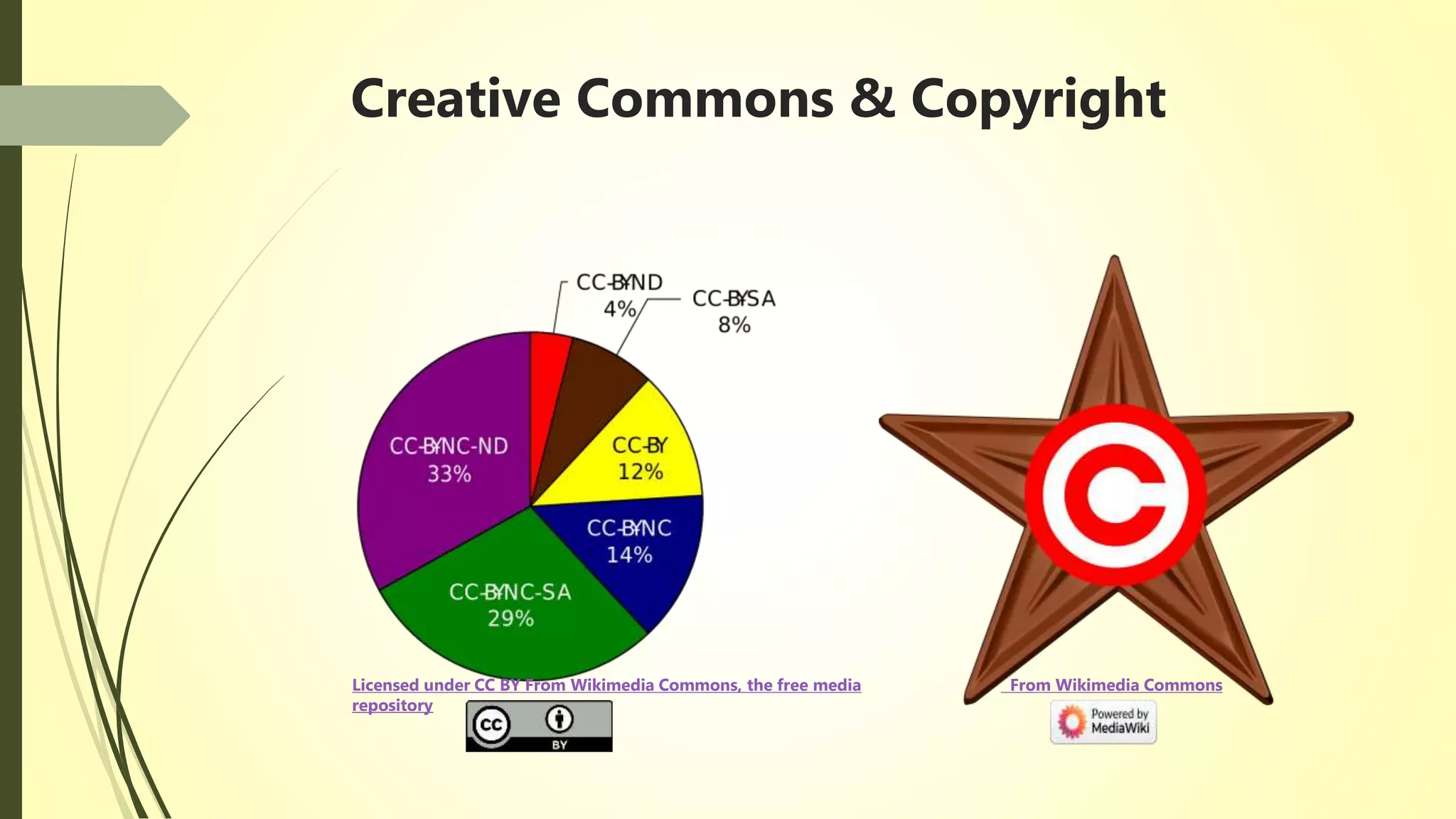 Copy right and creative common ppt | PPTX