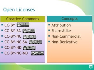 Copyright and Open Licensing | PPTX
