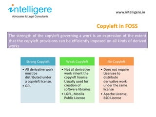 Copyright and open source licensing | PPT
