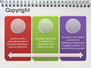 Copyright and stock images | PPT