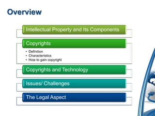 Copyright and Technology | PPT