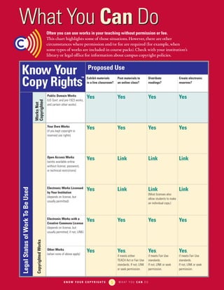 Copyright brochure | PDF | Desktop Publishing | Computer Software and ...