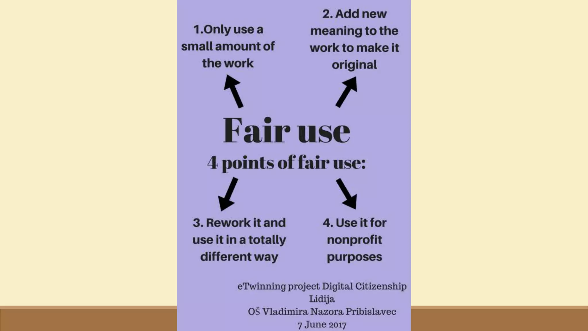 Copyright - copying rules and fair use - Canva posters | PPT