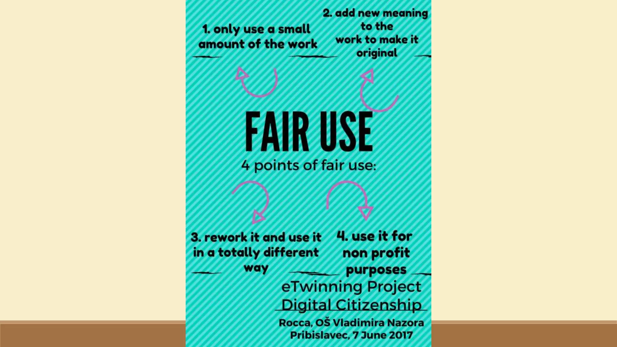 Copyright - copying rules and fair use - Canva posters | PPT
