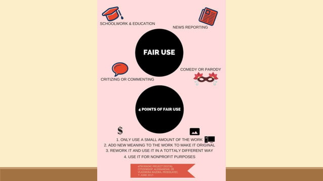 Copyright - copying rules and fair use - Canva posters | PPT