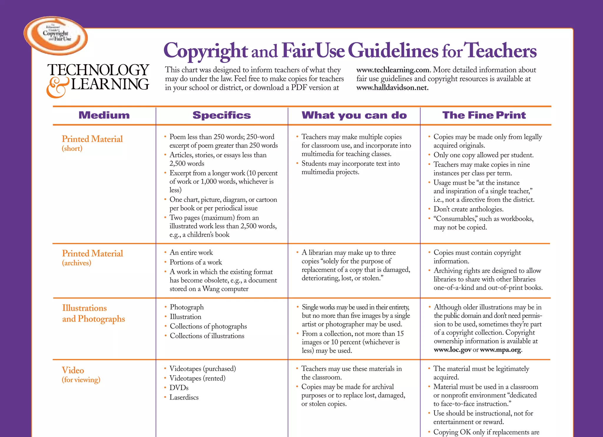 Copyright chart | PPT