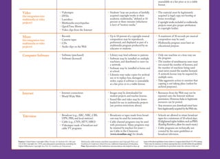 Copyright chart | PPT