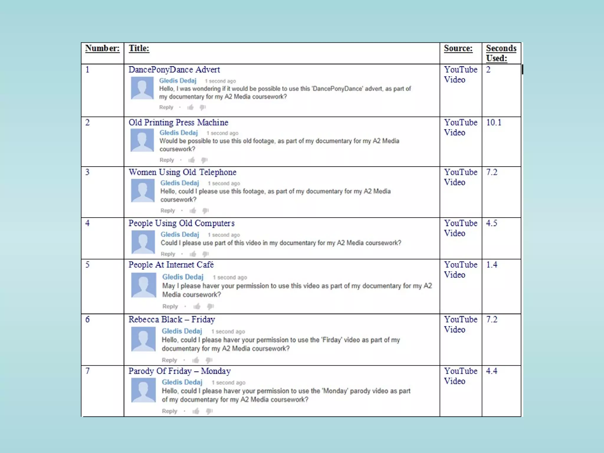 Copyright chart and permissions requests | PPT