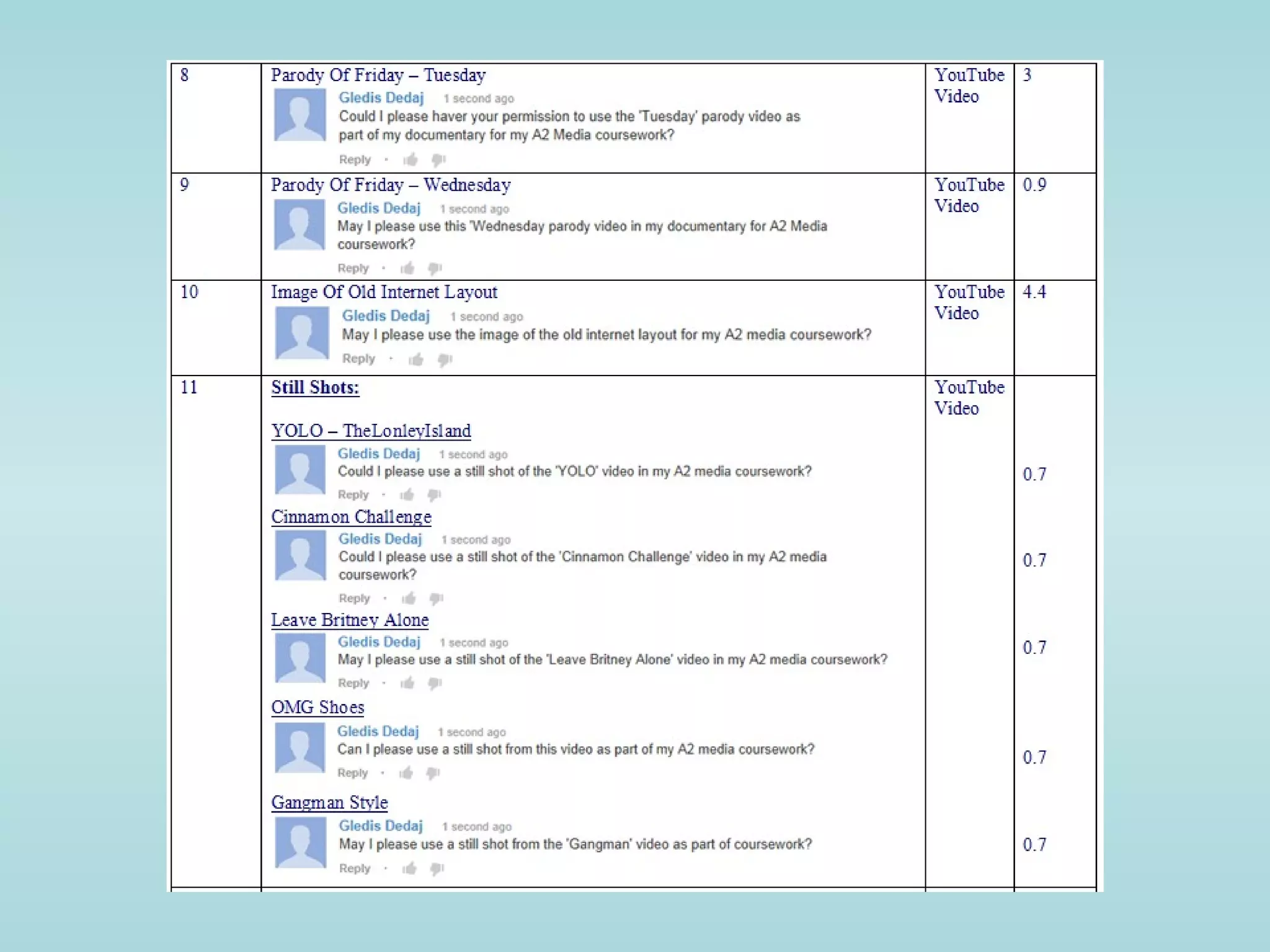 Copyright chart and permissions requests | PPT