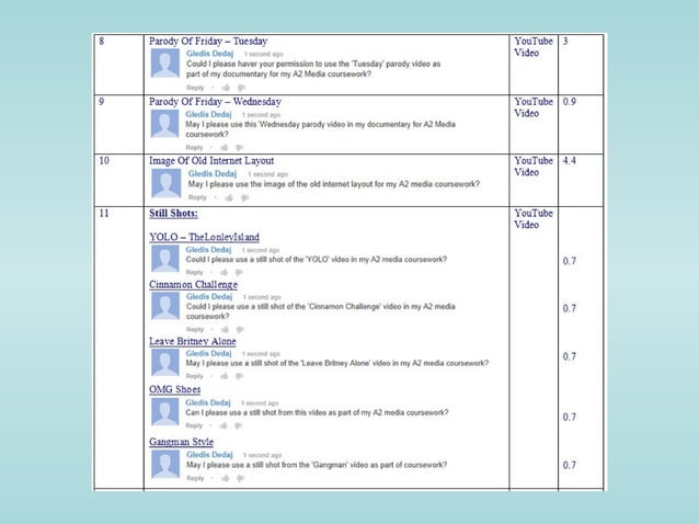 Copyright chart and permissions requests | PPT